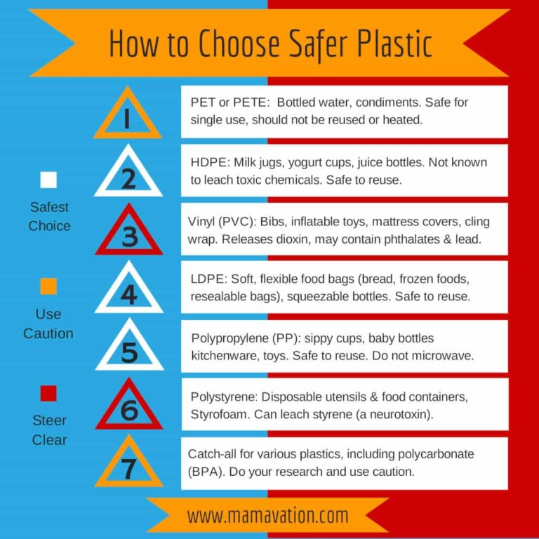 Makerspace Safety: Safe Ingredients to Use For STEM Projects - MAMAVATION