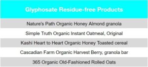Oat Cereals & Granola Bars Investigation: Glyphosate Levels in Popular ...