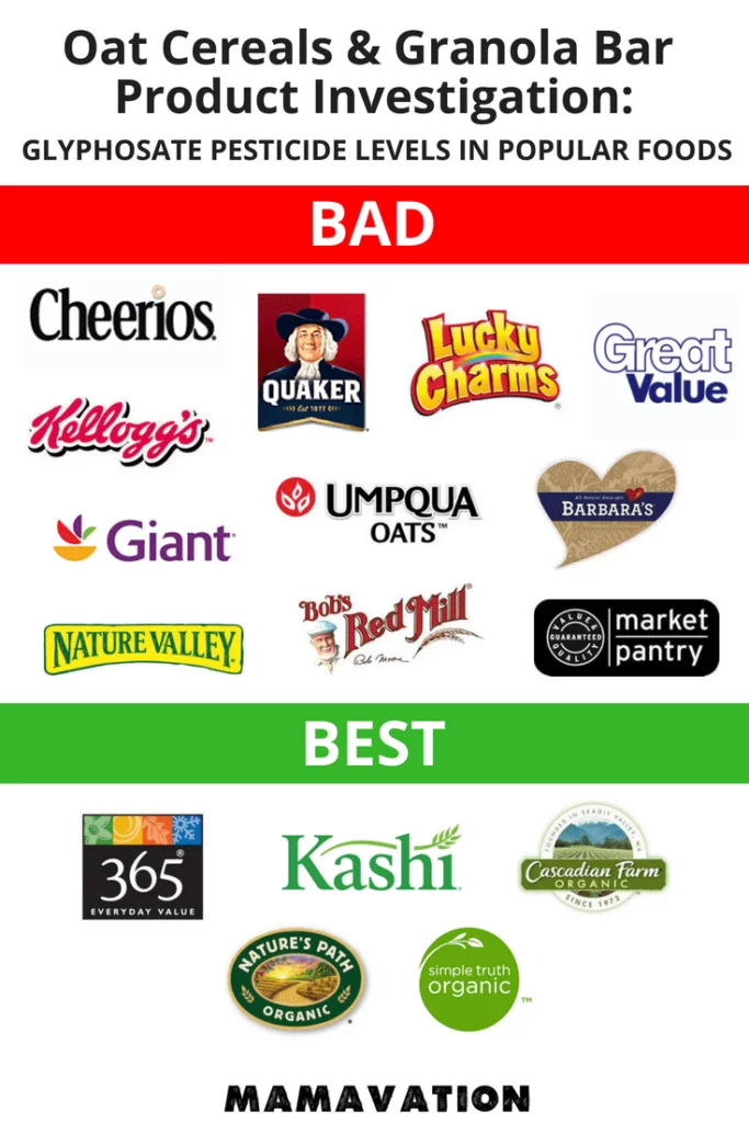 Oat Cereals & Granola Bars Investigation: Glyphosate Levels in Popular ...